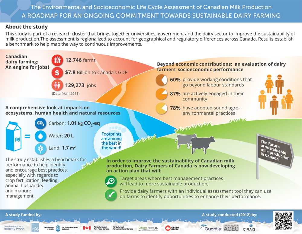 SOURCE Dairy Farmers of Canada (Corporate)